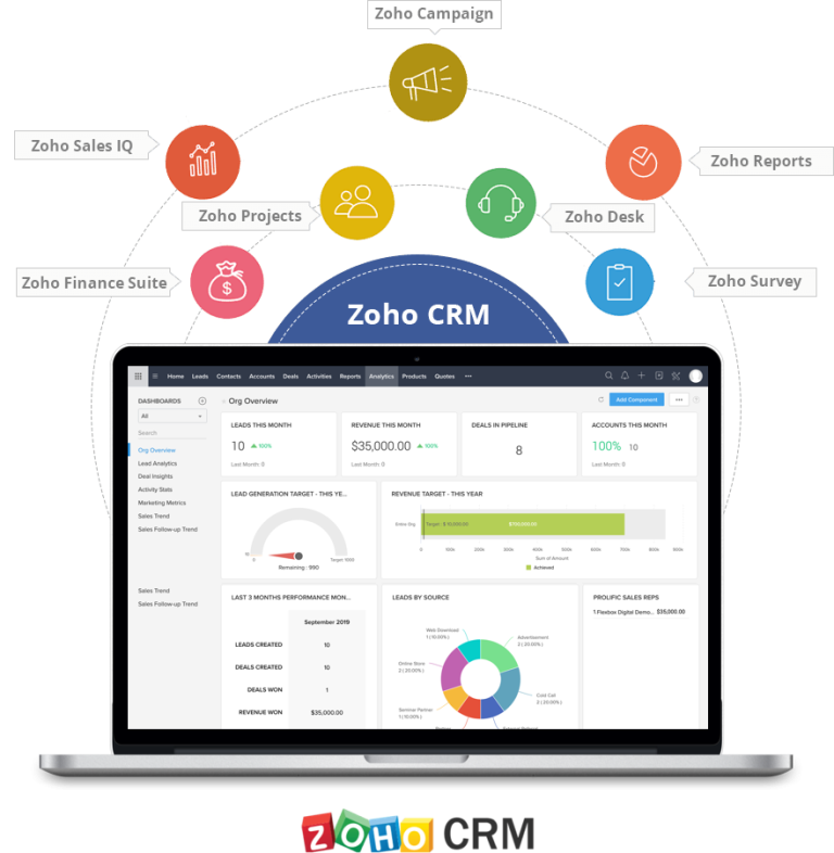 All about Automating Sales Process and Increasing Productivity Using ...